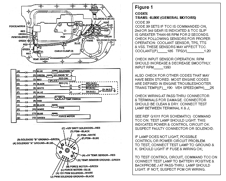 GEARS Magazine - October 1996
