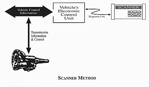 GEARS Magazine - October 96