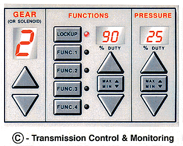 GEARS Magazine - October 96