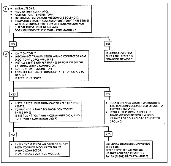 GEARS Magazine - March 1997