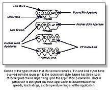 There's More to Drive Chains than Metal Links