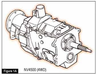 GEARS Magazine - March 1998