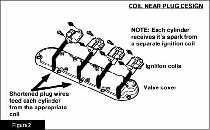 GEARS Magazine - March 1998