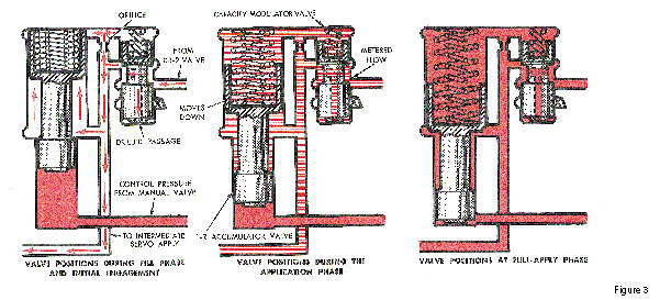 GEARS Magazine - September 1999