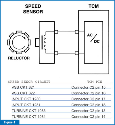 GEARS Magazine - October 2001