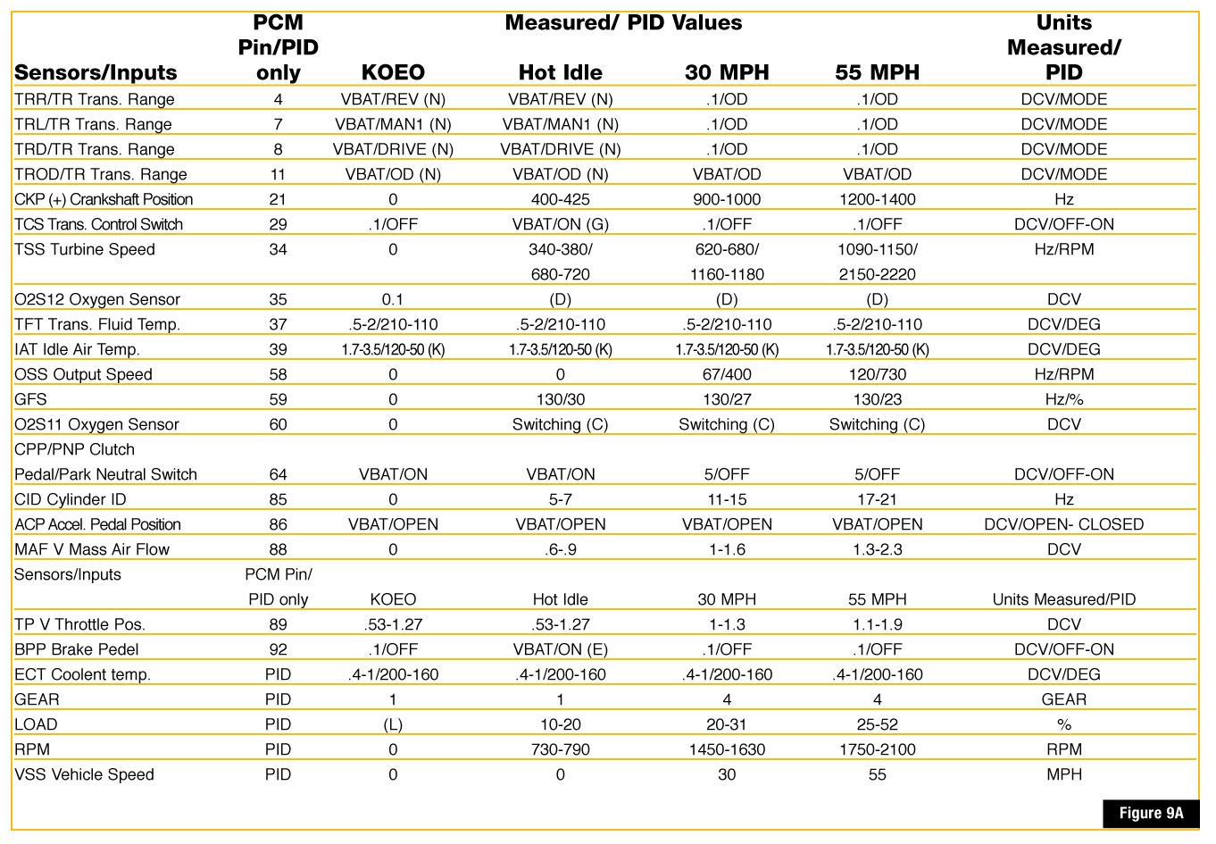 GEARS Magazine - December 2001